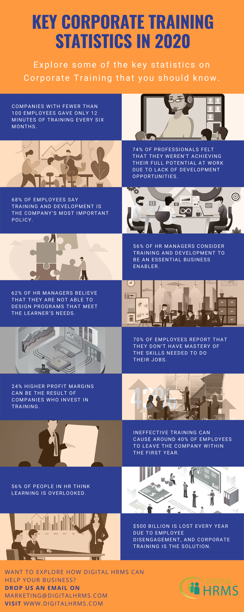 Infographics Blog on Key Corporate Training Statistics In 2020 ...